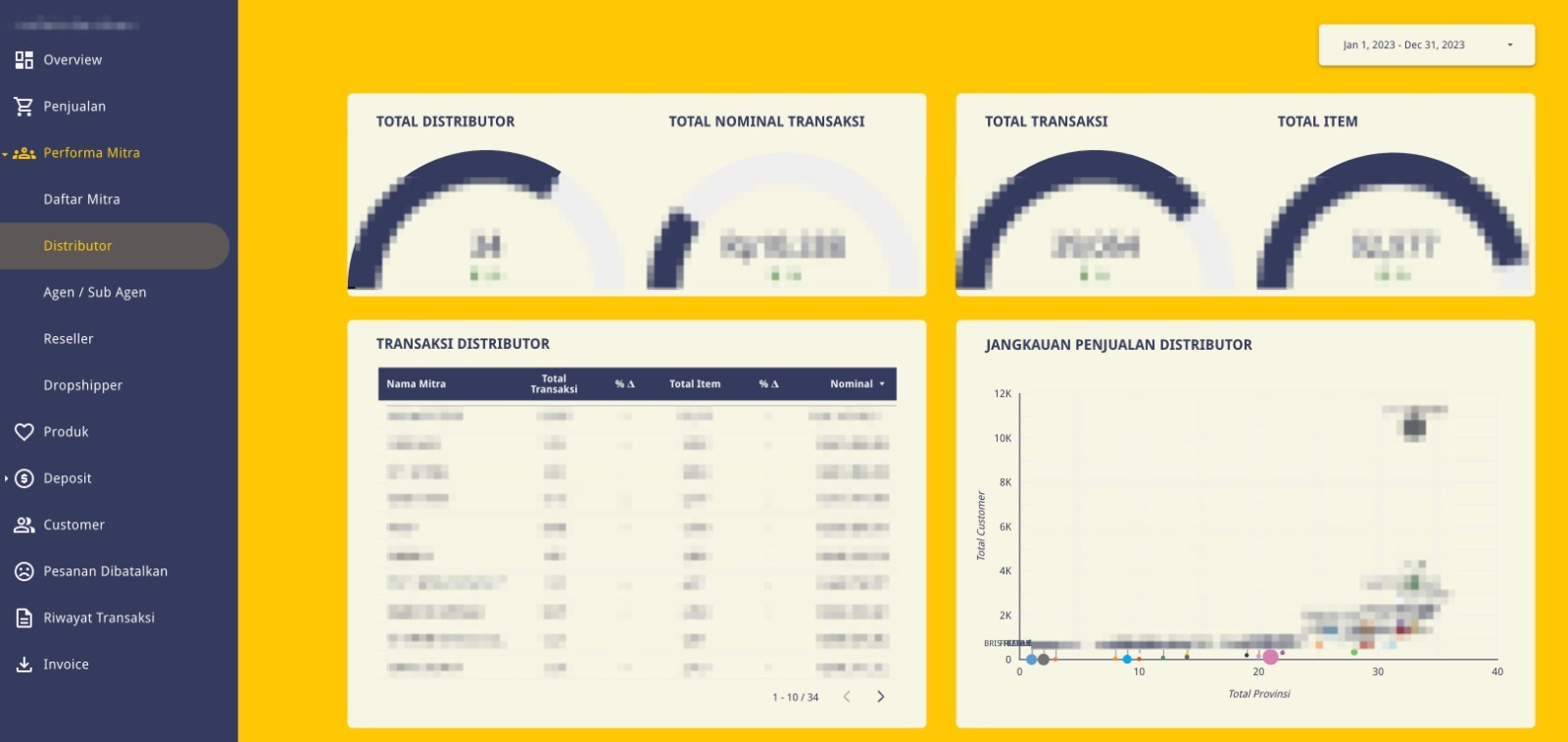 Dashboard analytics, tools sederhana yang bikin bisnis melejit ...